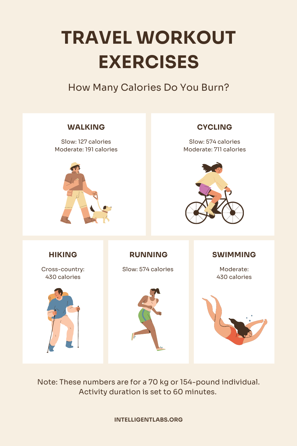 Travel Workout: How To Stay In Shape While On Vacation - Intelligent Labs